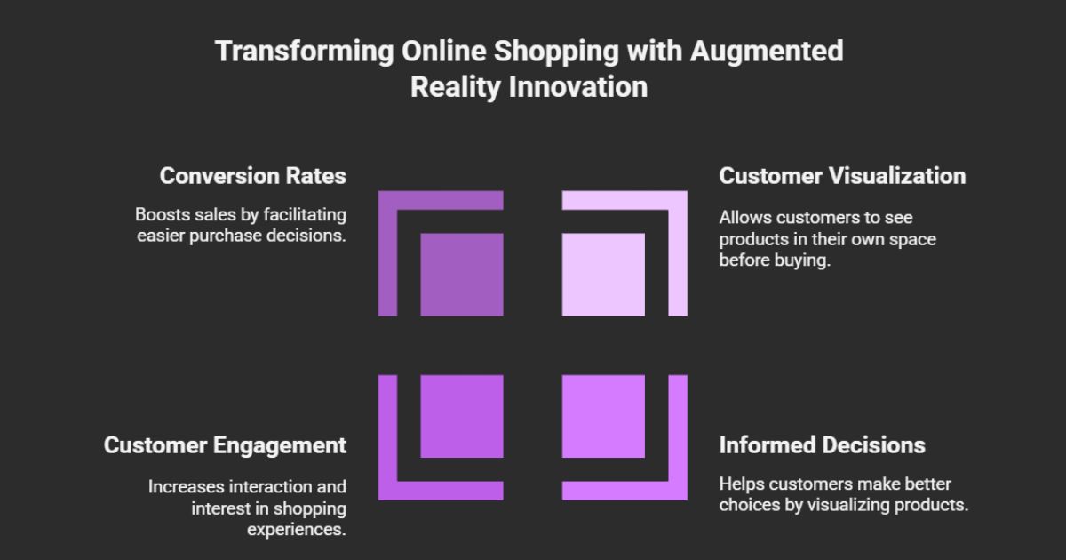 Augmented Reality Ecommerce Revolutionizing Online Shopping Techobytez